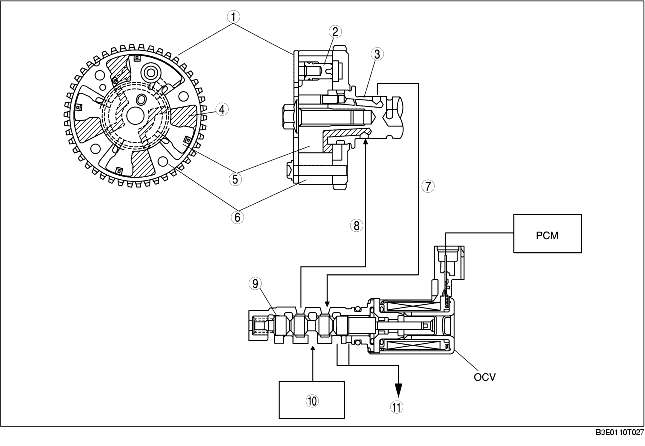 VARIABLE VALVE TIMING MECHANISM OPERATION - ENGINEERING AND TECHNOLOGY ...