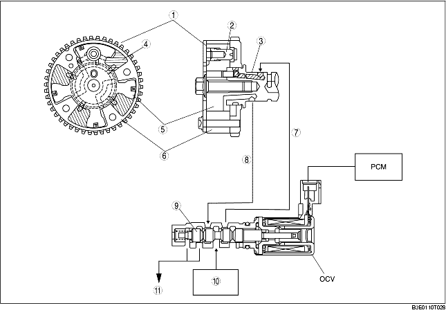 VARIABLE VALVE TIMING MECHANISM OPERATION - ENGINEERING AND TECHNOLOGY ...