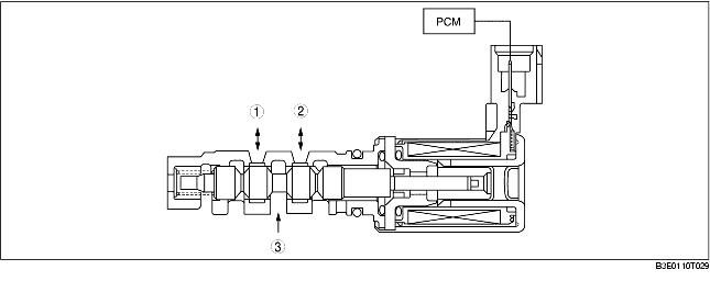 VARIABLE VALVE TIMING MECHANISM OPERATION - ENGINEERING AND TECHNOLOGY ...