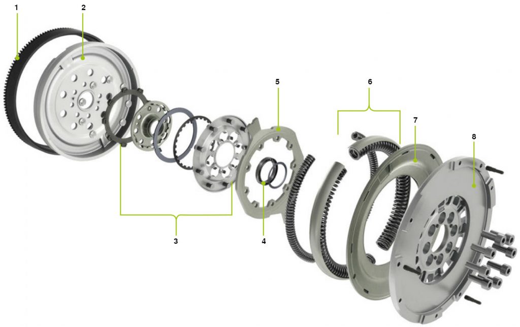 В кутията дрънчи – DMF аксиален и наклонен луфт. Диагностика на ...